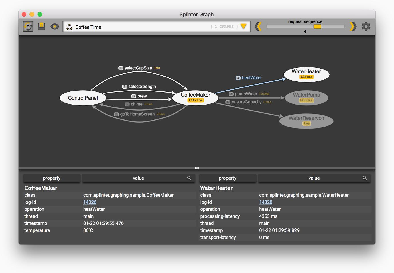 Splinter Log Display